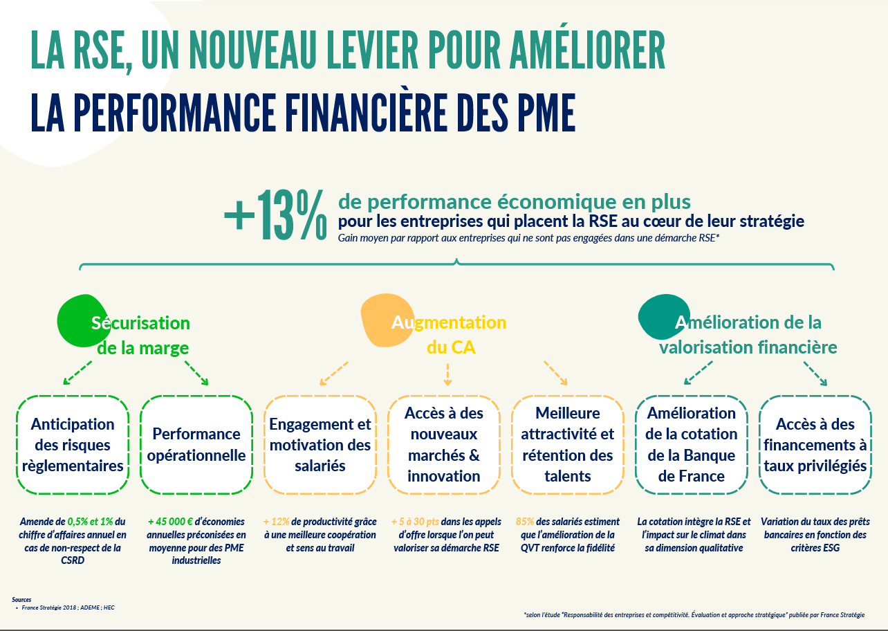 Rejoignez le programme d'accompagnement RSE dédié aux entreprises de la ...